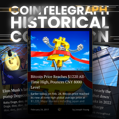 Historical | Cointelegraph